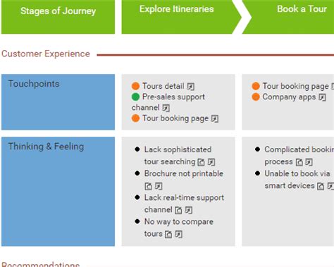 Visual Paradigm Uml Agile Pmbok Togaf Bpmn And More The Best
