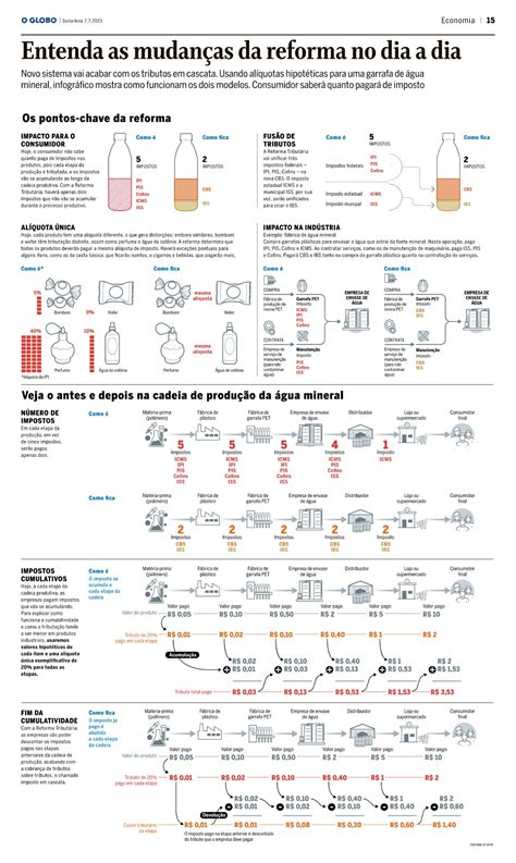 Igor Falconieri on Twitter O infográfico do JornalOGlobo de hoje