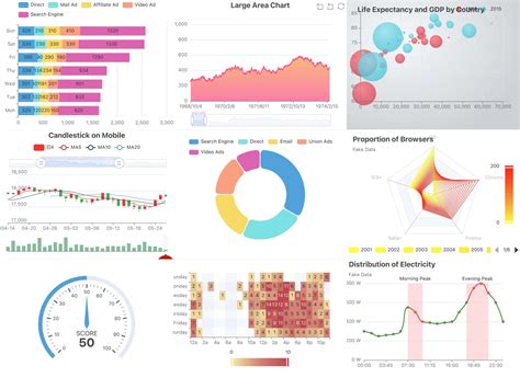 Using Apache ECharts In React Native React Native ECharts