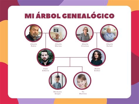 Plantillas de árbol genealógico para editar Canva
