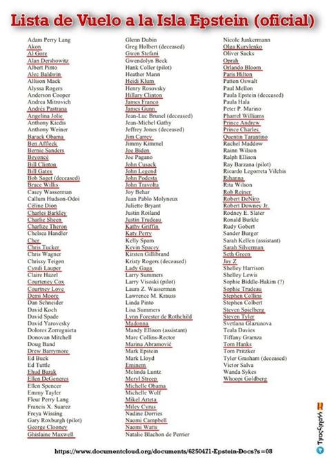 La justicia reveló la lista de famosos que fueron a la isla de Jeffrey