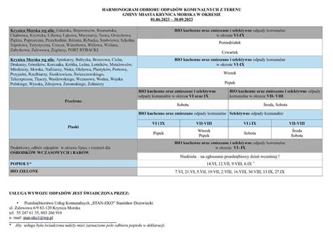 Odbiór odpadów w okresie wakacyjnym Krynica Morska