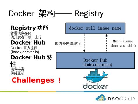 深入理解docker架构与实现 深入理解docker 结构 csdn博客