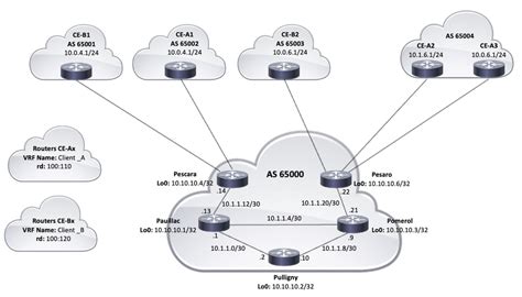 Configure A Basic Mpls Vpn Network Cisco Off