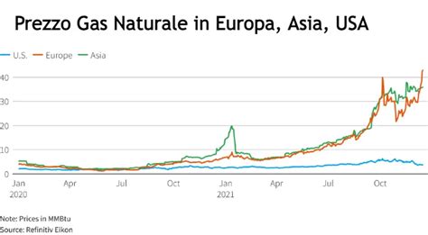 Fornitura E Importazione Di Gas Naturale Dagli Stati Uniti All Europa