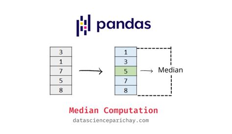 Pandas Change Format Of Date Column Data Science Parichay