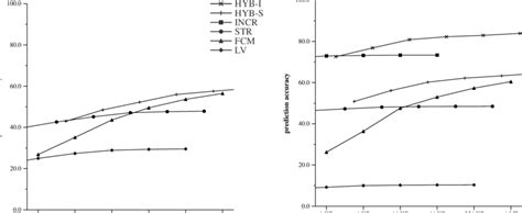 predicting distance 3 values of loop traces using trace based indexing download scientific