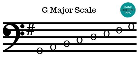 G Major Scale Bass Clef