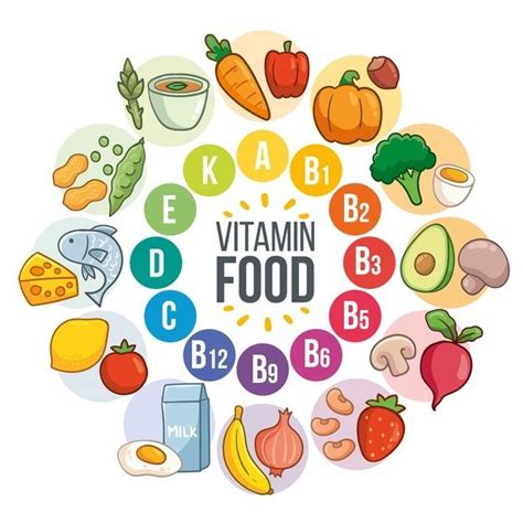 Premium Vector Vitamin Food Infographic Vitamin A Foods Food
