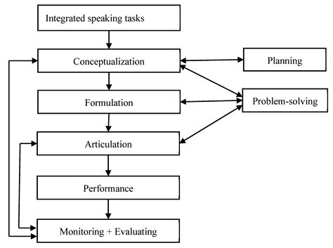 sustainability free full text metacognitive instruction for sustainable learning learners