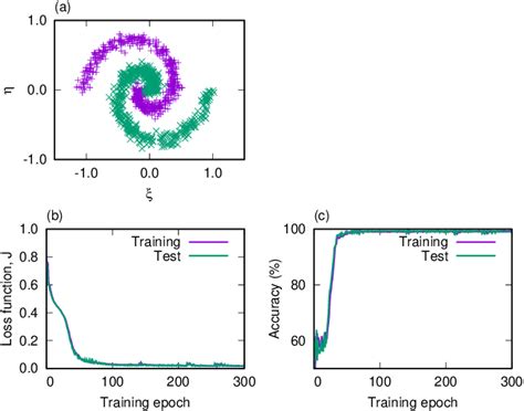 figure 2 from physical deep learning based on optimal control of dynamical systems semantic