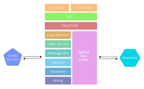 end backend architecture nordic apis