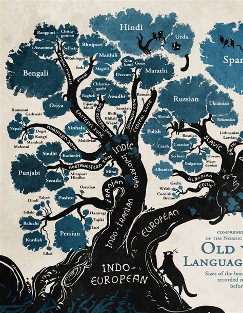 This Isn T Happiness Language Tree Peteski