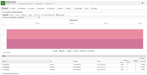 mongodb high availability how to deploy and run it simplified 101 learn hevo