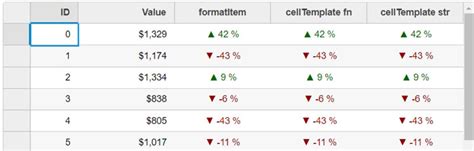 the celltemplate property in flexgrid 2019 v3 wijmo