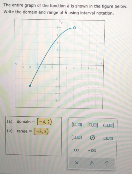 solved the entire graph of the function h is shown in the figure below write the domain and