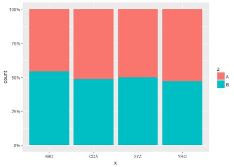 Ggplot Arrange X Axis Line Graph Multiple Lines Chart Line Chart