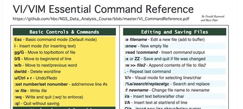 Working With Files On The Command Line Introduction To The Command