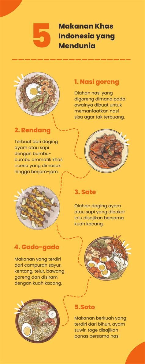 Makanan Khas Indonesia Yang Mendunia Santapan Asia Hot Sex Picture