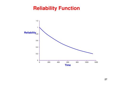 ppt fundamentals of reliability engineering and applications powerpoint presentation id 501764