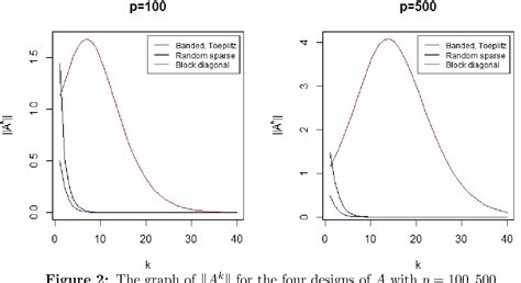 [pdf] a bernstein type inequality for high dimensional linear processes with applications to