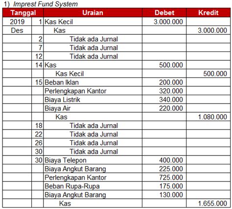 Bahas Tuntas Materi Kas Kecil Definisi Fungsi Manfaat Karakteristik