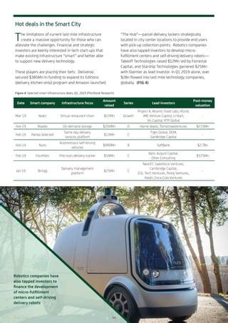 Alantra Smart City Review Pdf