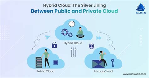 Public Vs Private Vs Hybrid Cloud Who Wins The Cloud Battle