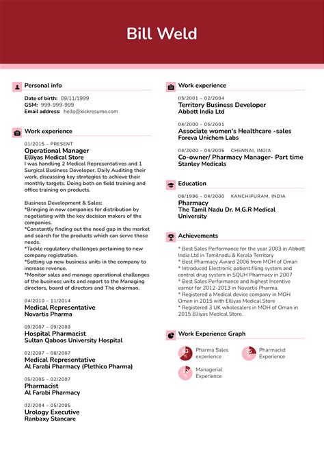Esempio Di Curriculum Vitae Del Direttore Commerciale Di Farmacia