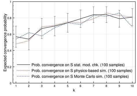 analysing collective decision making in swarm robotics ascens project blog