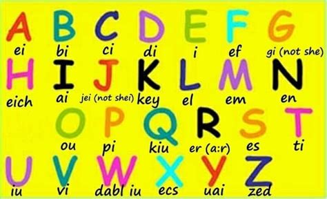 Abecedario en ingles pronunciación y escritura