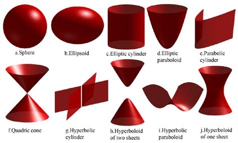 Geometry Do There Exist Planar Curves That Can Be Constructed From