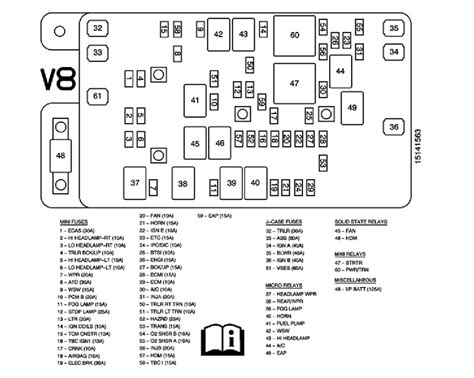 Chevy Silverado Fuse Diagram