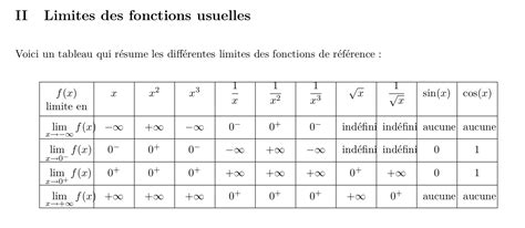 MathBox Tableau Des Limites Des Fonctions Usuelles