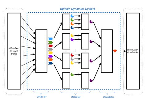 industrial anomaly detection framework network information and computer security lab