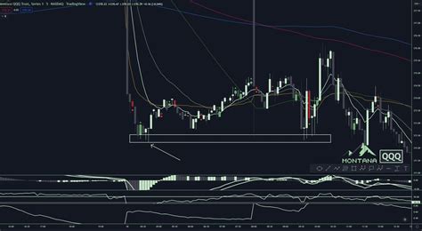 Thread By Montana Trades On Thread Reader App Thread Reader App