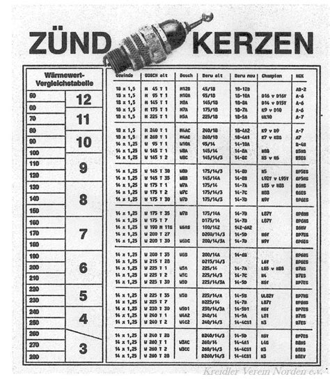 Toleranz Verpflichten Zirkus Z Ndkerzen Vergleichsliste Rasenm Her