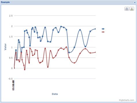 javascript highcharts and extjs 3 labels in x axis overlap stack overflow