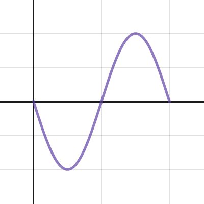Flutter Sine Graph
