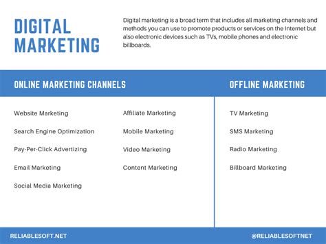 Como iniciar uma carreira em Marketing Digital 10 etapas fáceis