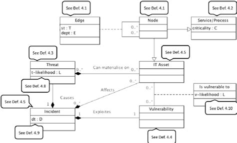 Uml Class Diagram Dependency Data Diagram Medis Porn Sex Picture