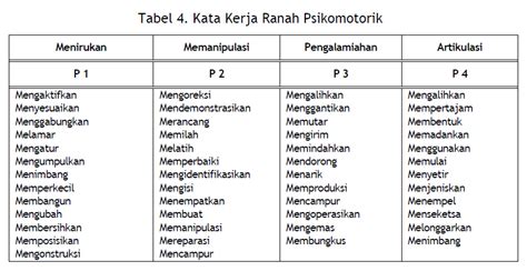 Kumpulan Kata Kerja Operasional Baru Taksonomi Bloom Guru Harus Tahu