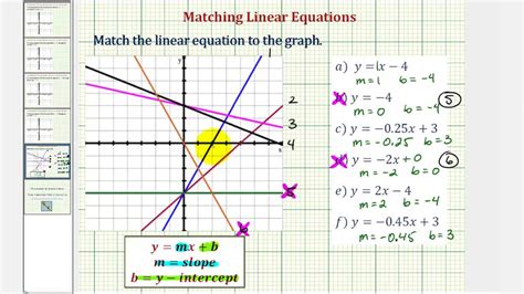 Ex Matching Linear Equations To Graphs Of Lines Youtube