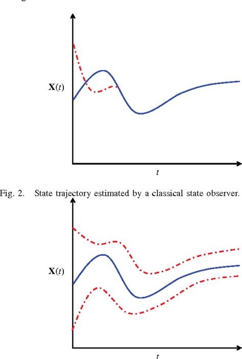 figure 1 from new idea to design linear interval observers semantic scholar