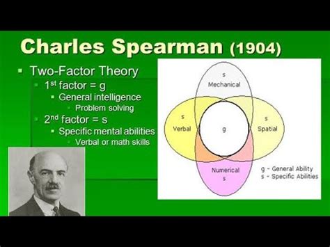 Spearman S Two Factor Theory Of Intelligence Youtube