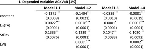 regresion models estimation download table
