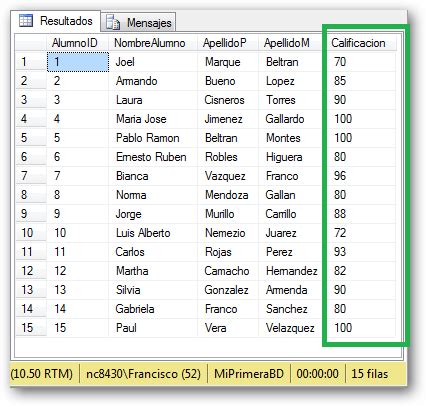 Sql Basico Avg