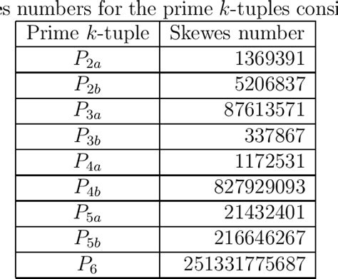 [pdf] on the asymptotic density of prime k tuples and a conjecture of hardy and littlewood