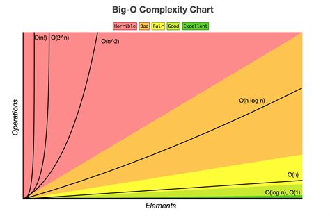github tarcisio marinho sorting algorithms sorting algorithms python implementation