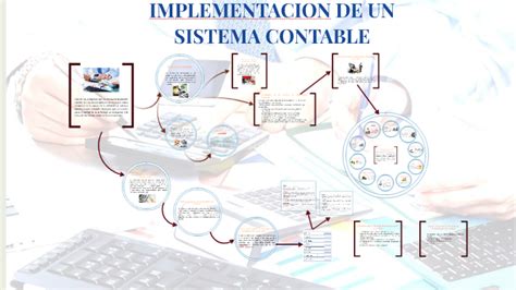 IMPLEMENTACION DE UN SISTEMA CONTABLE By Cindy Lizbeth Catuto On Prezi